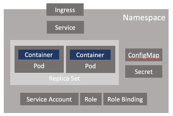 IBM App Connect Operators. Part 1 - What is an Operator and why did we ...