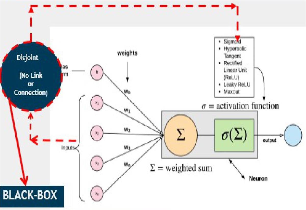 Unlocking the Power of Advanced Neural Networks: How TopneunetAI's Data ...