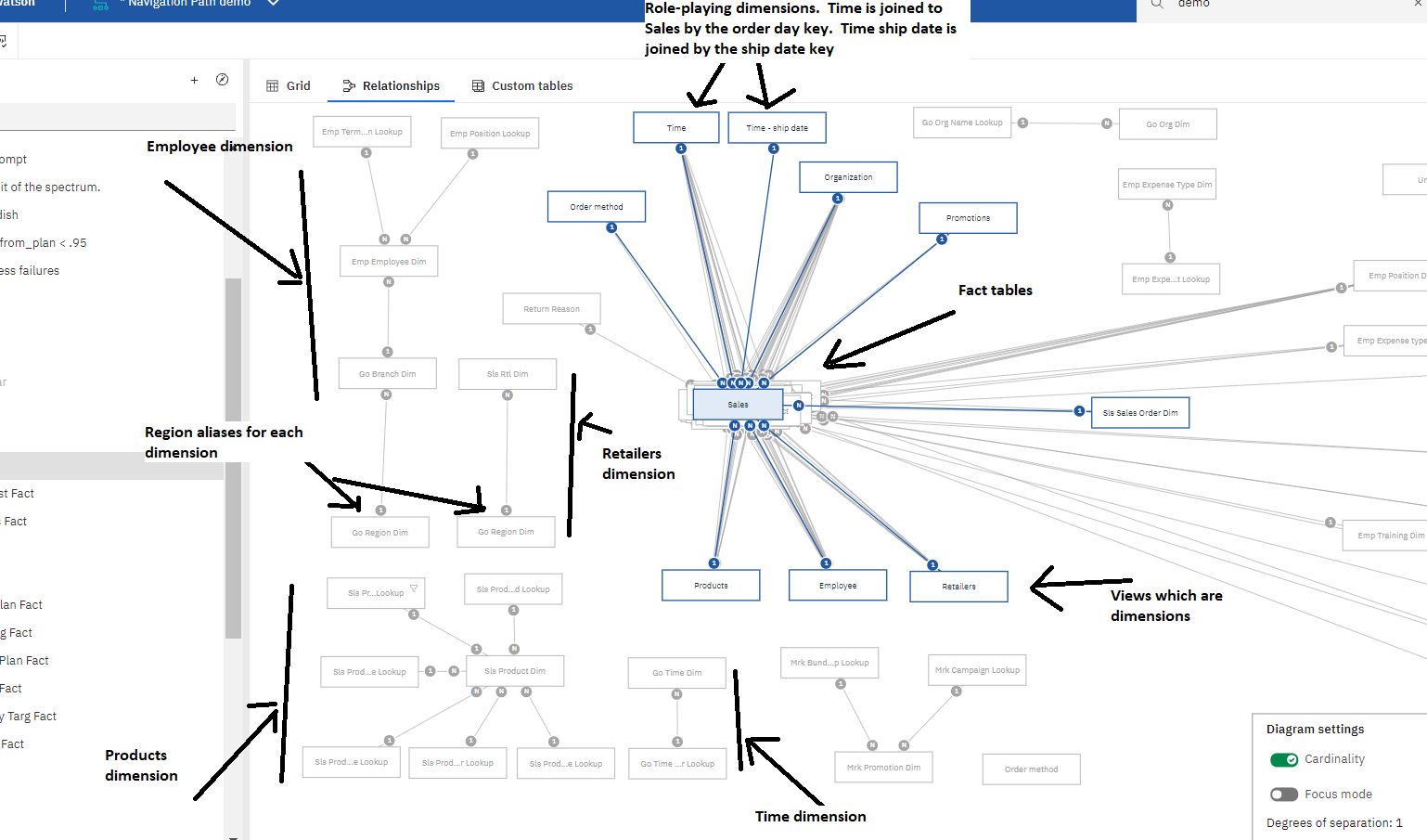 Cognos SQL Table Reference / XQE-MSR-0023 | Cognos Analytics