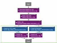 Using IBM UrbanCode Deploy (UCD) to perform an advanced deployment to zOS that includes a CICS ...
