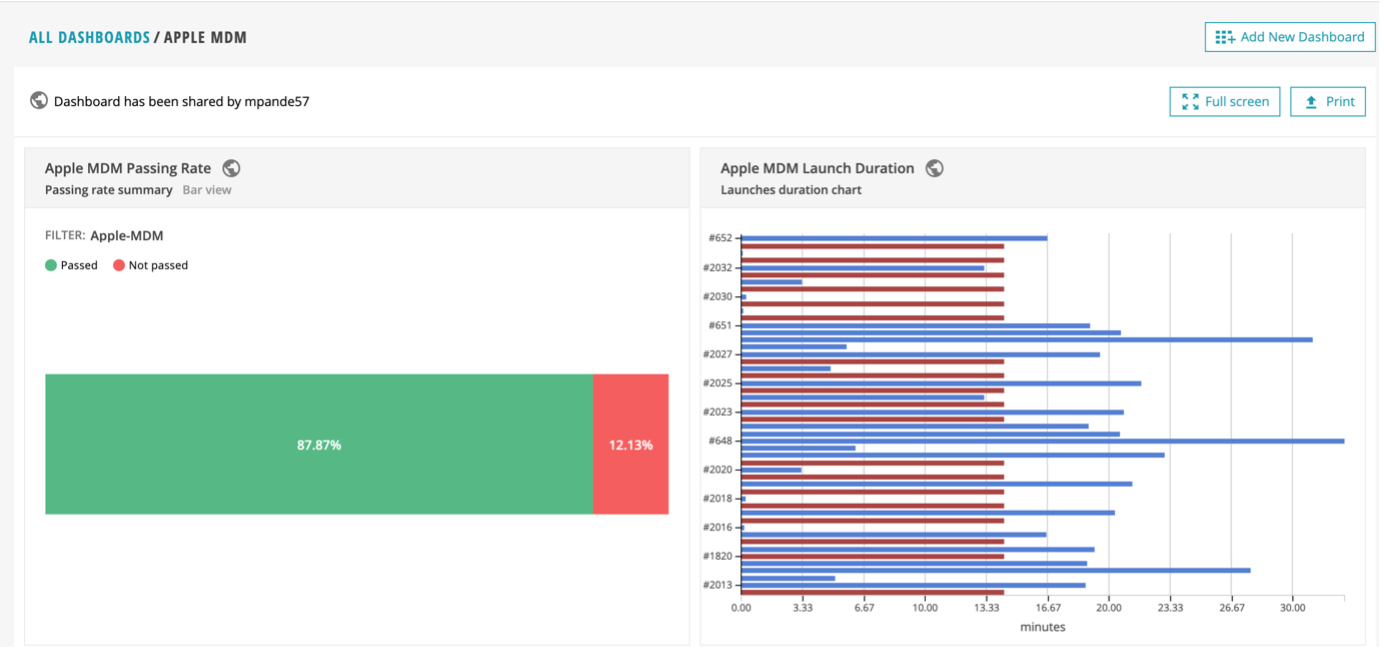 Hey Maas Automation Framework