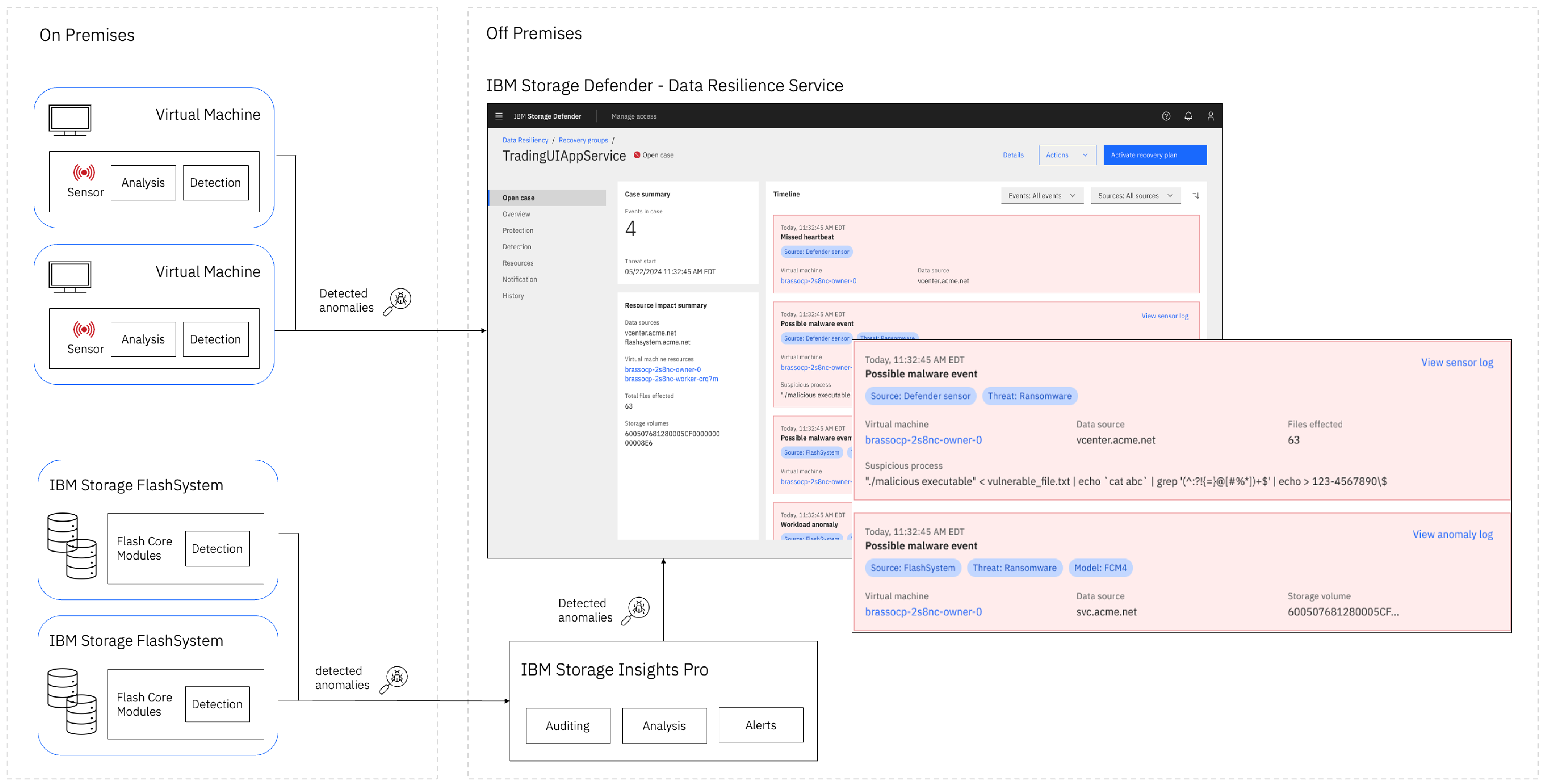 Experience unmatched data resilience with IBM Storage Defender and IBM ...