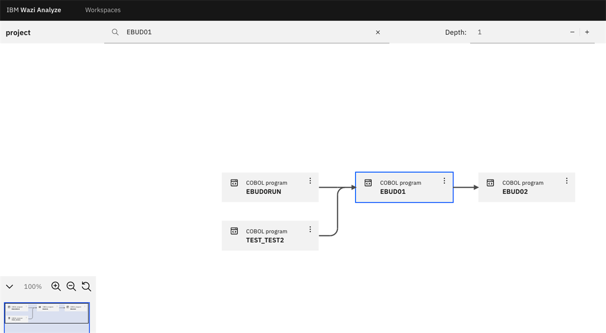 Leveraging zDevOps and GitLab from IBM to Transform your Mainframe Development