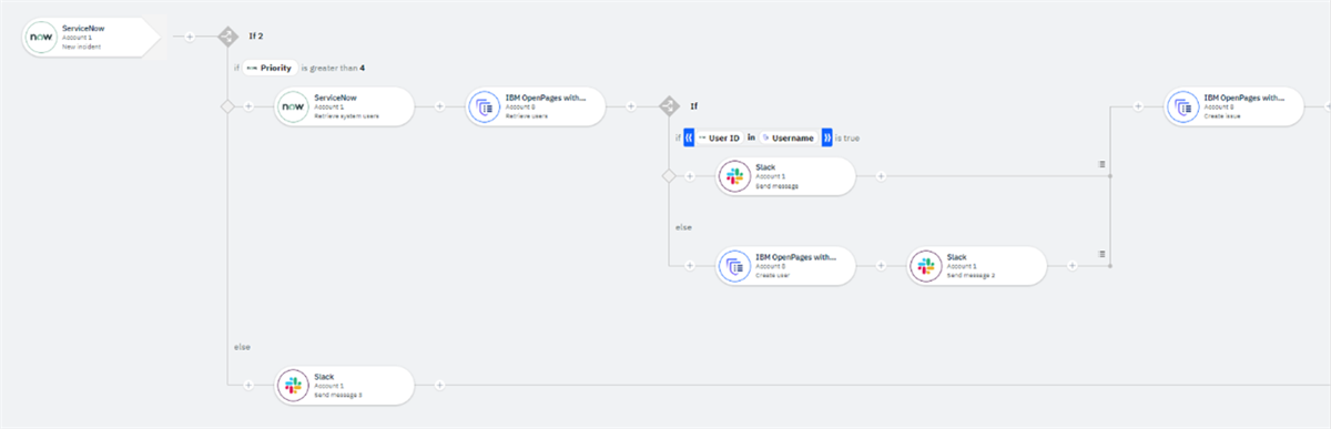 Using IBM® App Connect to interact with IBM OpenPages with Watson
