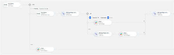 Using IBM® App Connect to interact with IBM OpenPages with Watson