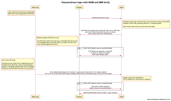 Password-less Login in ISAM with IBM Verify