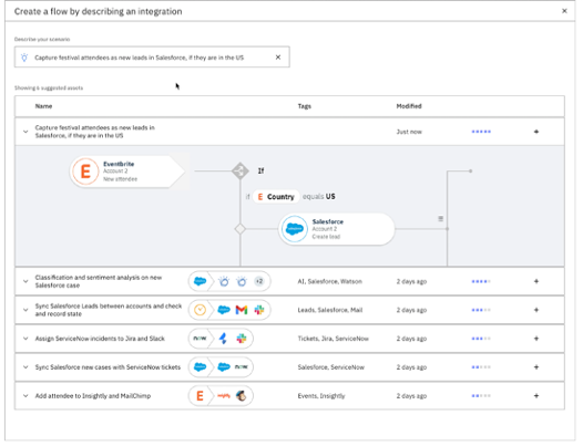 Cloud Pak for Integration 2022.2.1 delivers years of support for your ...