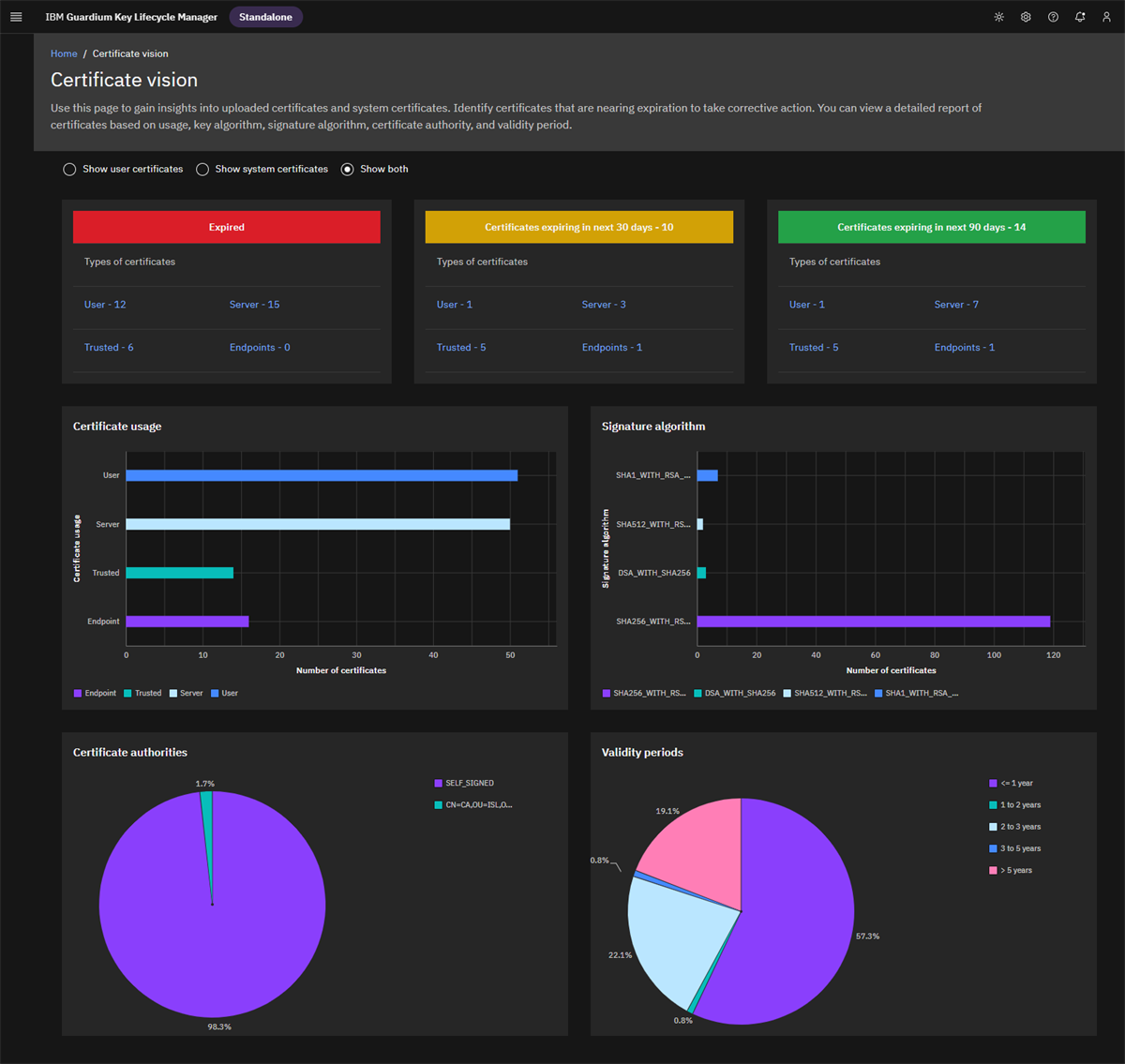 Announcing IBM Guardium Key Lifecycle Manager 5.0: Centralized, secure ...
