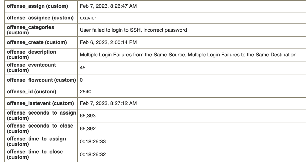 Tracking Offense Metrics in QRadar