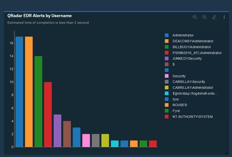 Creating a unified pulse dashboard for multiple QRadar EDR servers ...