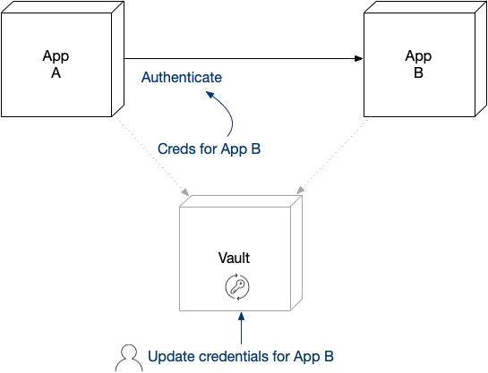 IBM webMethods Hybrid Integration - IBM Community