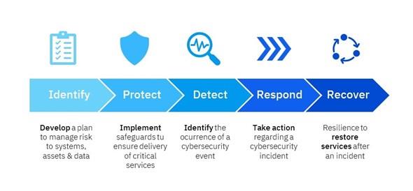 IBM Storage Defender: Rapid Data Recovery for Uninterrupted Business ...