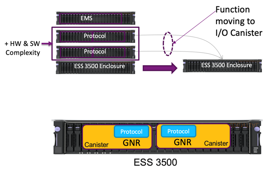 Deployment of Protocol Virtual Machine on IBM Storage Scale System 3500 ...