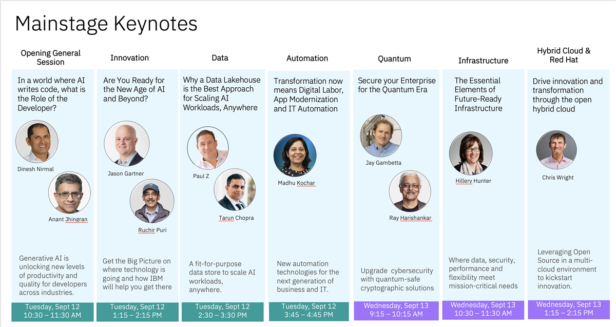 TechXchange Conference Keynotes Live Streamed on 12 and 13 September ...