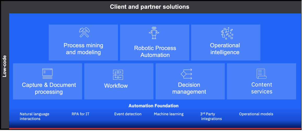 How to automate deployment?