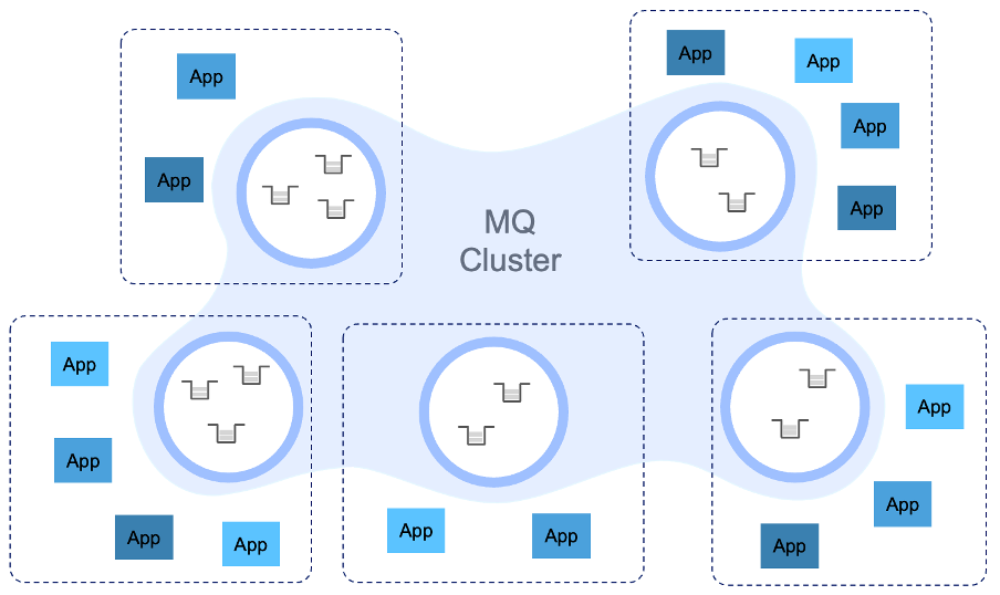 IBM MQ is so much more than just queues and topics - it is a messaging ...