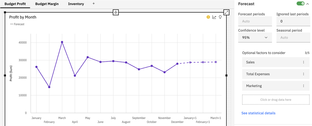 Cognos 11.2.3 - AI Enhancements and Multivariate Forecasting