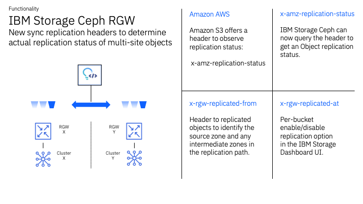IBM releases IBM Storage Ceph 8.0