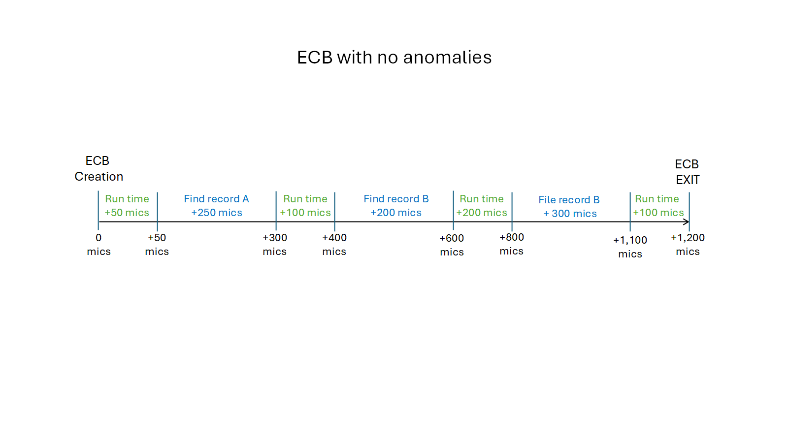 Anomaly Detection (PJ48181)