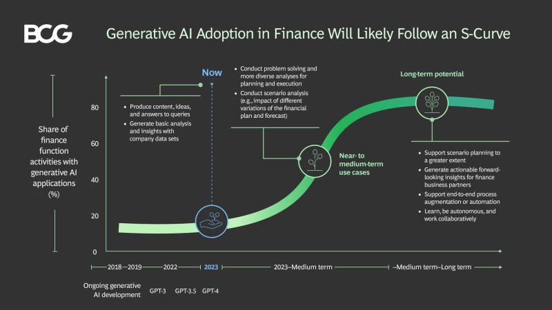 BCG's PoV on Generative AI for FSM | IBM TechXchange Generative AI User Group Sponsored by IBM ...