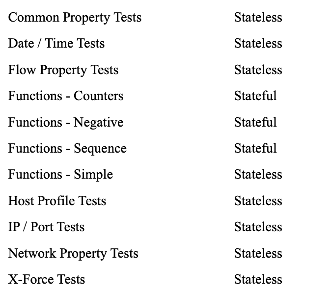 Everything you need to know about QRadar Rules (for beginners and experts)