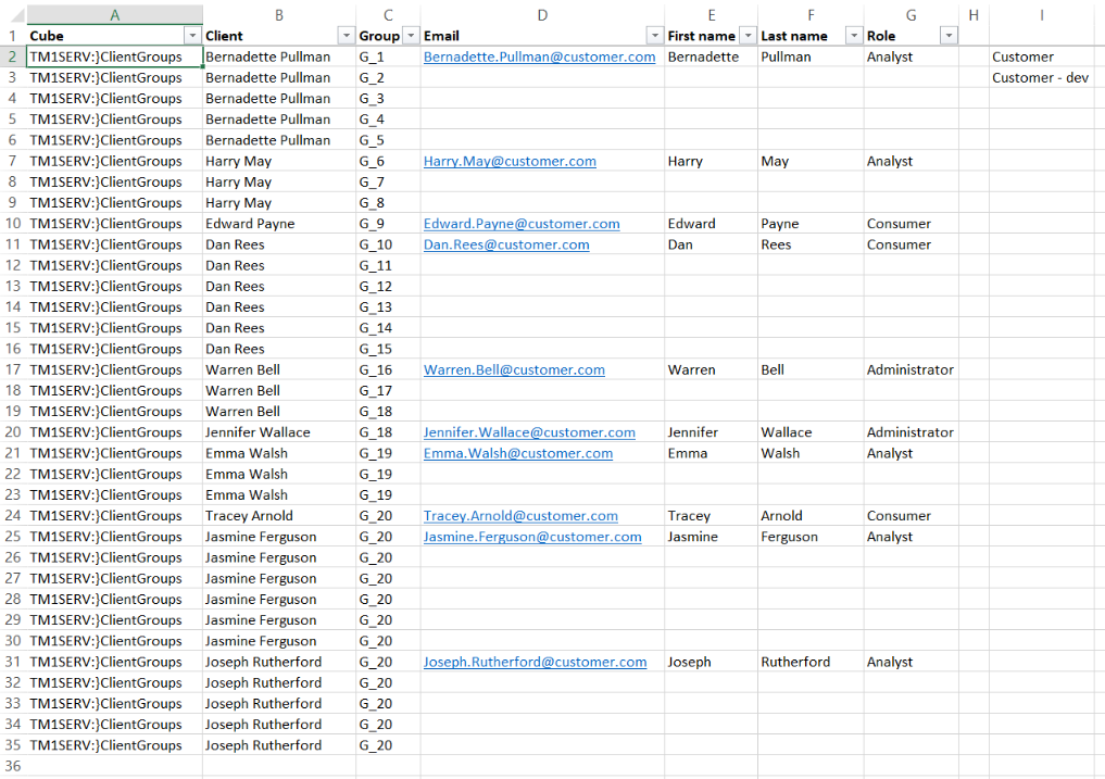 Import IBM PAoC users from a CSV file - an Excel formula approach ...