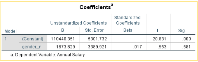 how to make the linear regression output in SPSS like in R where the ...