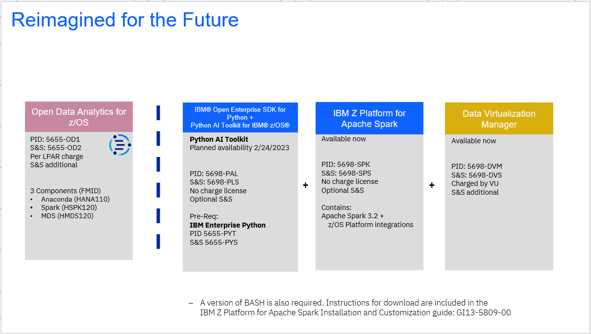 Open Data Analytics Reimagined