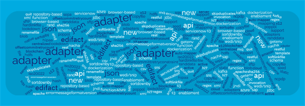 Cumulative ITX What's New Deck Version 9.0.0.3 to present | IBM Sterling Transformation Extender