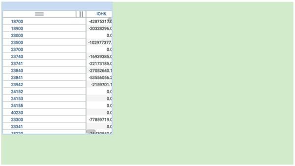 How to create responsive data entry books in PAW? | Planning Analytics