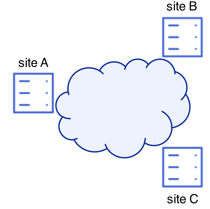 IBM Storage Ceph and data protection operational capabilities
