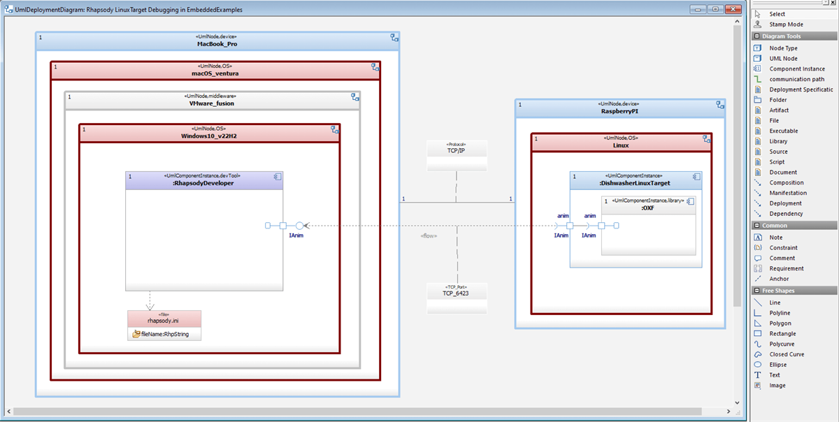 UML components in IBM Rhapsody