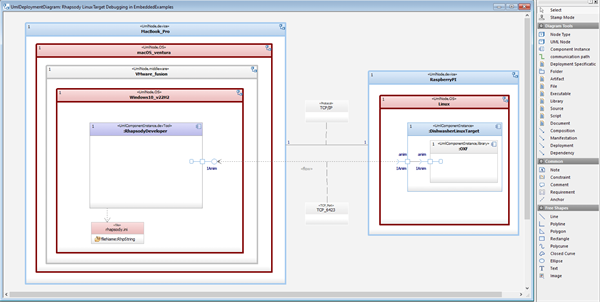 UML components in IBM Rhapsody