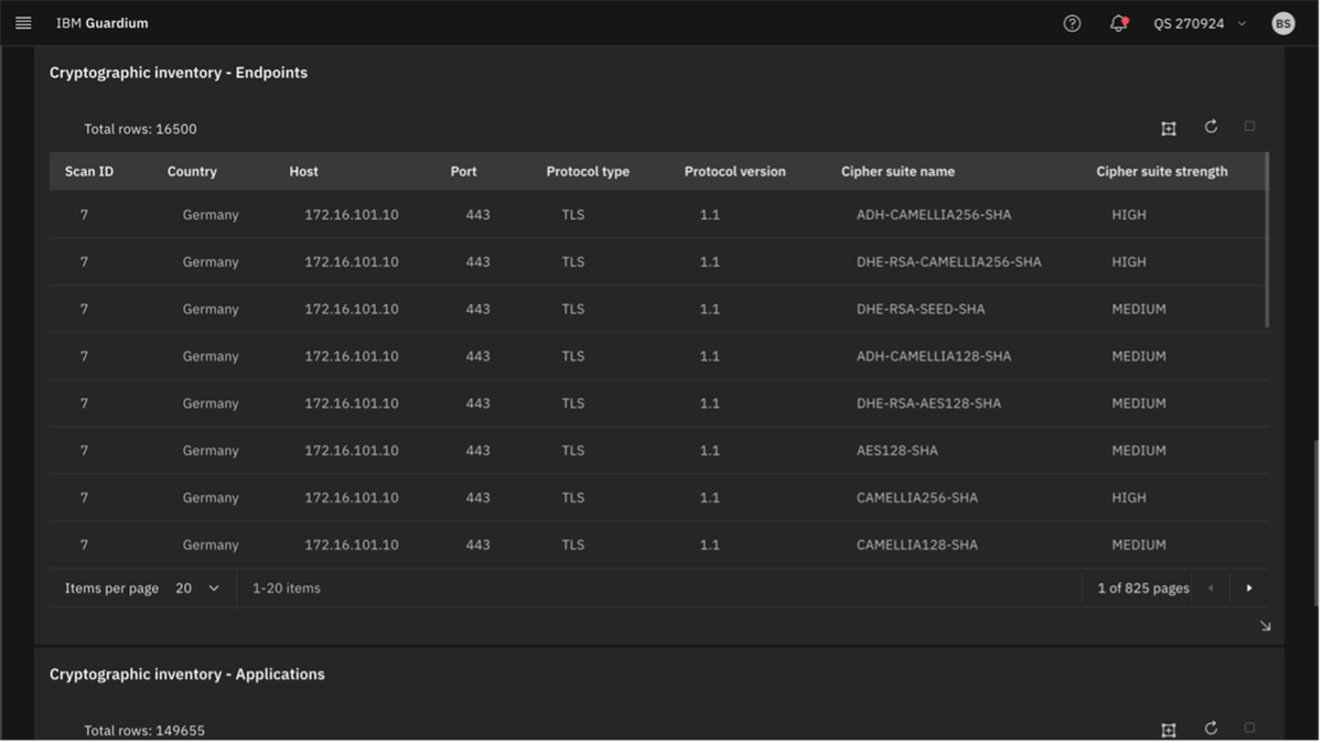 IBM Guardium Quantum Safeのご紹介