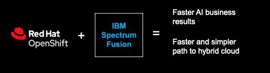 IBM Spectrum Fusion - containerized storage services for enterprise ...