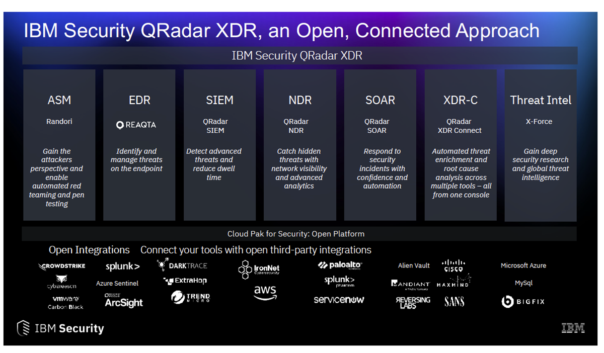 Qradar XDR deployment Guide | IBM QRadar
