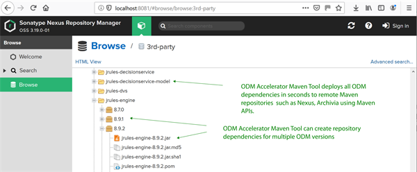 Building Automated CI/CD Pipelines for IBM ODM