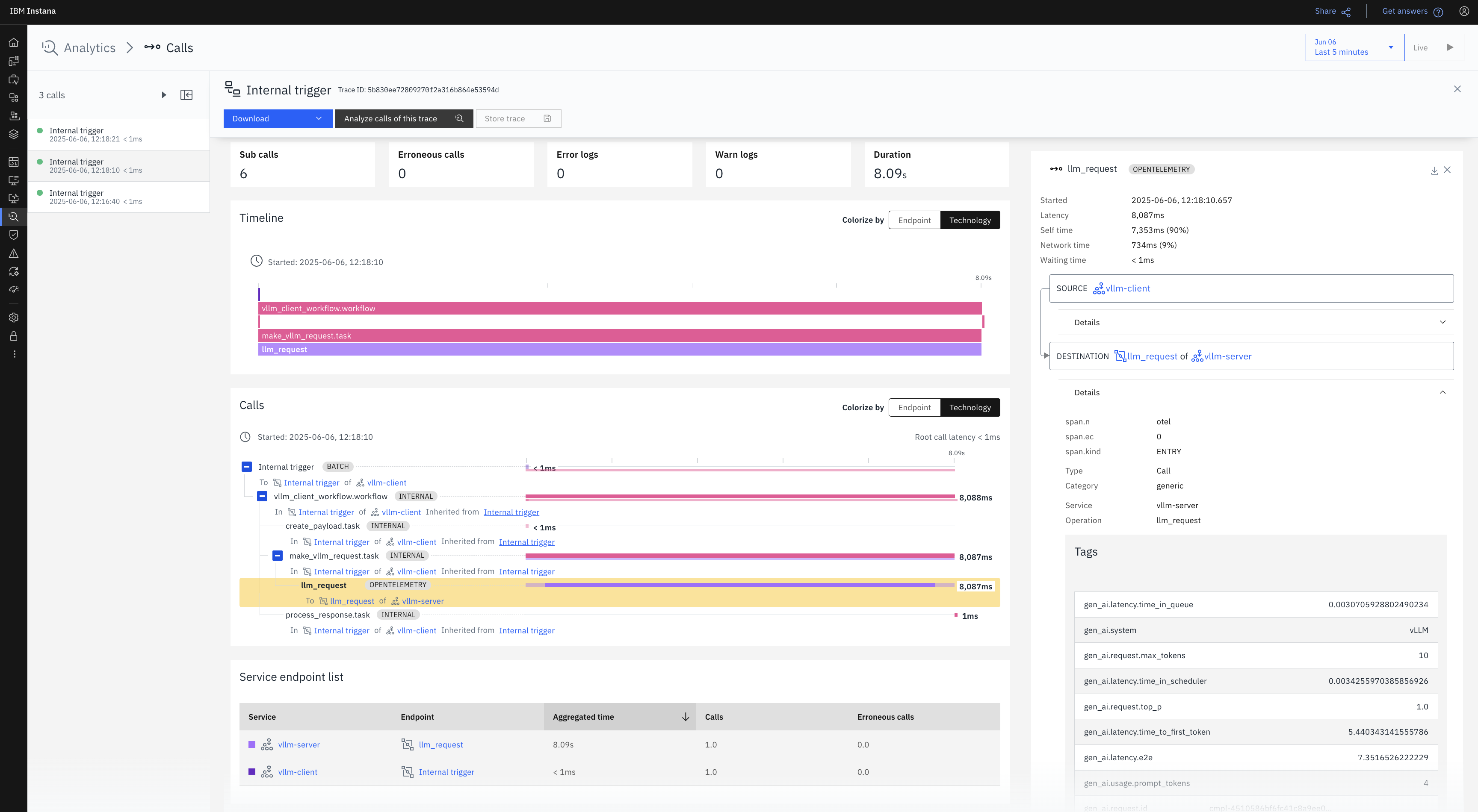 Keeping an Eye on vLLM: Real-Time Monitoring with Instana