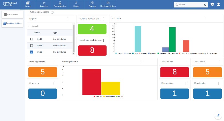Predictive Workload Automation