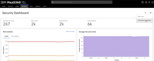Actionable Quarantine Templates: Mitigate Organisation Risk