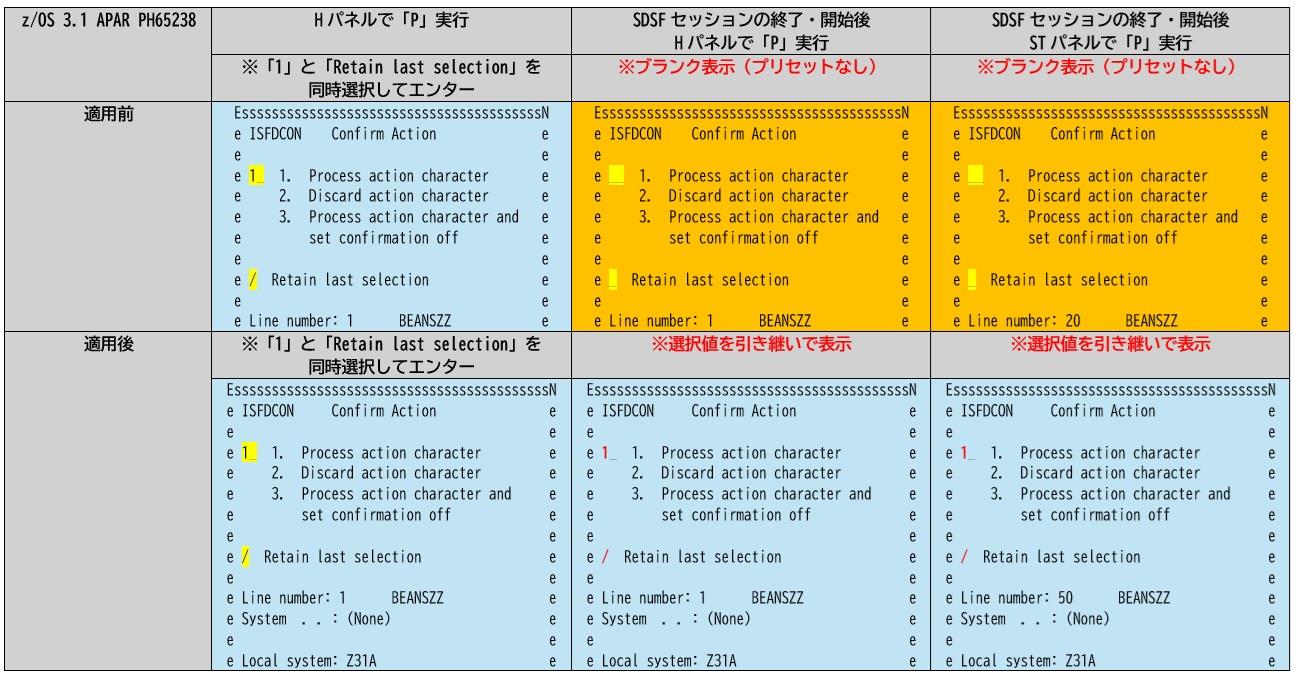 #151【z/OS 3.1変更点】 SDSFジョブ関連パネルでの「Confirm Action」ポップアップ #2（ISPF配下、TSO配下とも対象）
