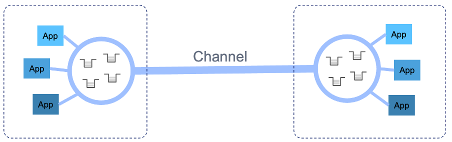 IBM MQ is so much more than just queues and topics - it is a messaging ...