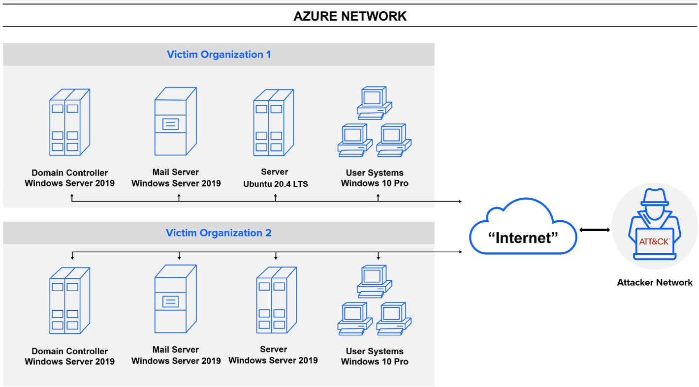 IBM Security QRadar takes on Turla in latest MITRE Engenuity ATT&CK ...
