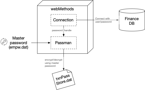 IBM webMethods Hybrid Integration - IBM TechXchange Community