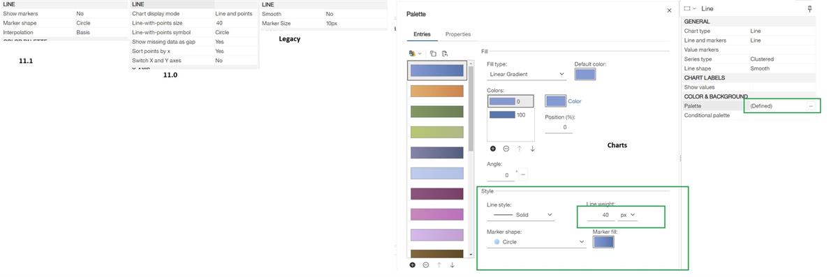 Chart Line Style in 11.1.7 | Cognos Analytics