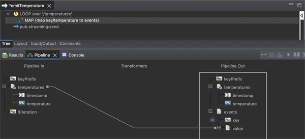 Event Processing made easy with IBM Event Streams and webMethods ...