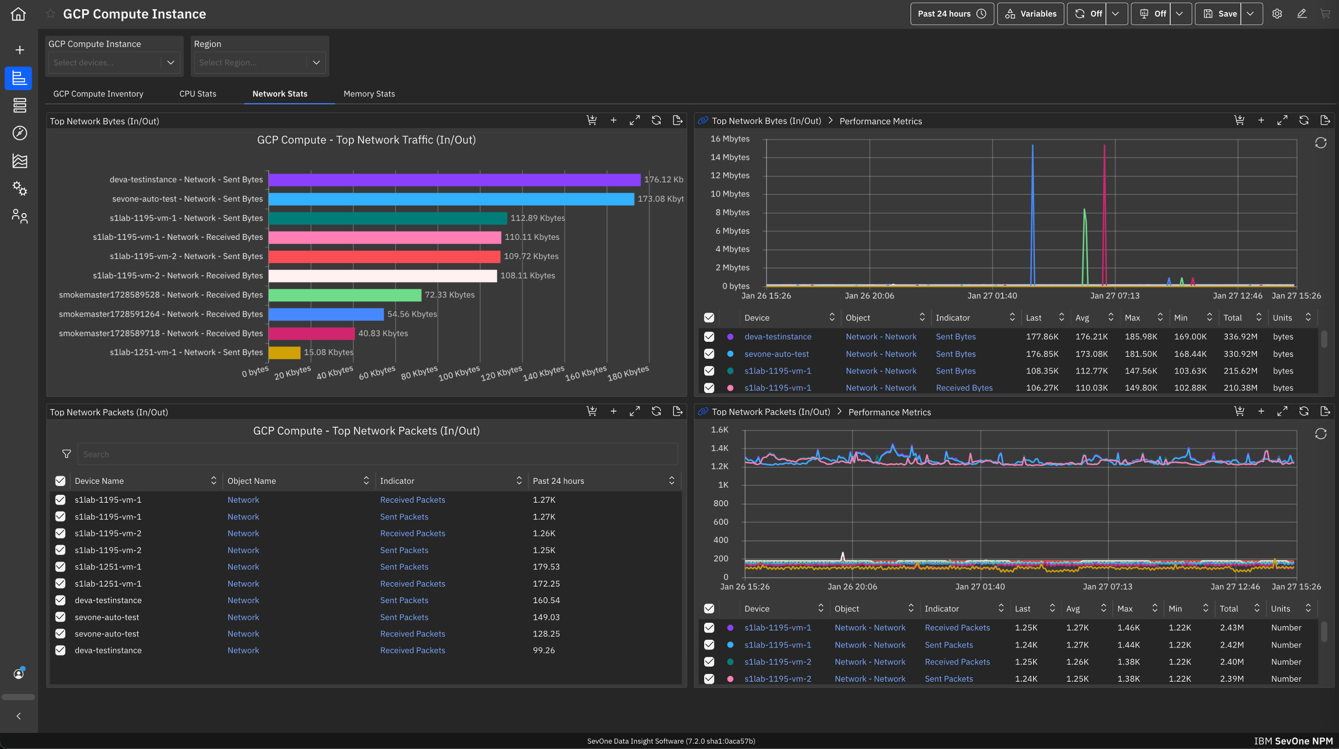 Introducing IBM SevOne 7.2 - Now Available
