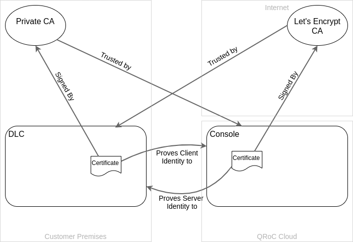 Connecting DLC to QRoC - Might be easier than you think