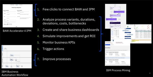 Improve Business Automation Workflow (BPM) processes with IBM Process ...