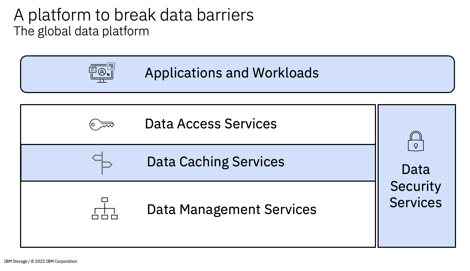 New IBM Storage Solution: A Global Data Platform Architected to Break ...